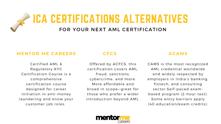 ICA certification in anti-money laundering (2025) in-depth guide ...