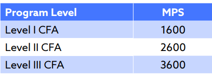 CFA pass percentage (2025): Detailed analysis - MENTOR ME CAREERS
