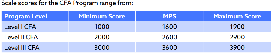 CFA pass percentage (2025): Detailed analysis - MENTOR ME CAREERS