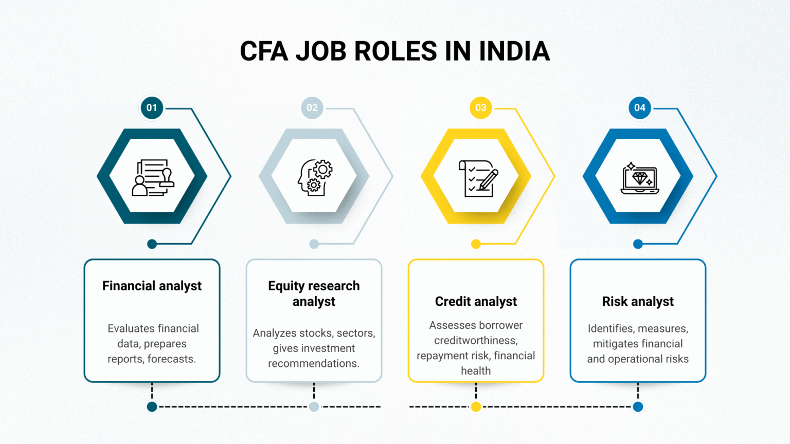 CFA Salary in India 2025 – Average Pay & CFA Job Opportunities - MENTOR ...