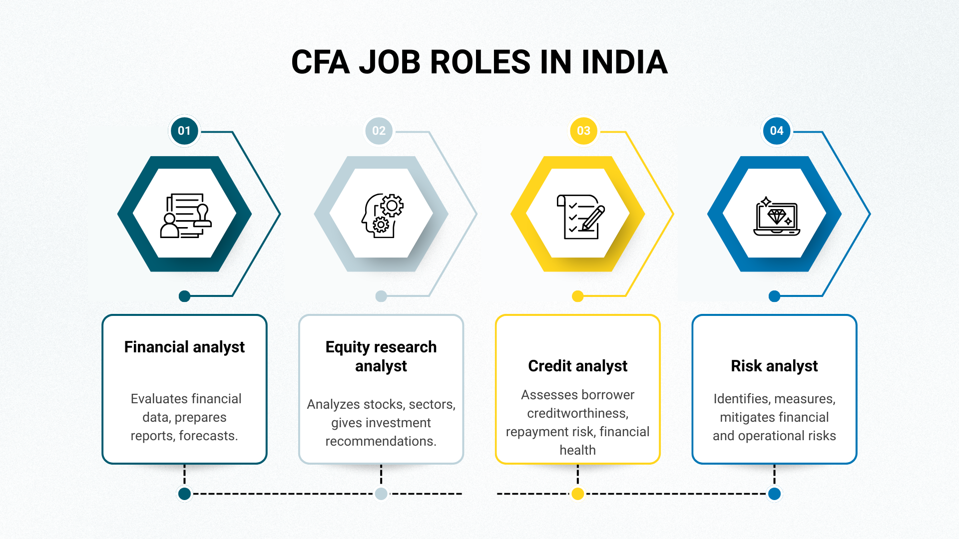 CFA Salary in India 2025 – Average Pay & CFA Job Opportunities - MENTOR ...
