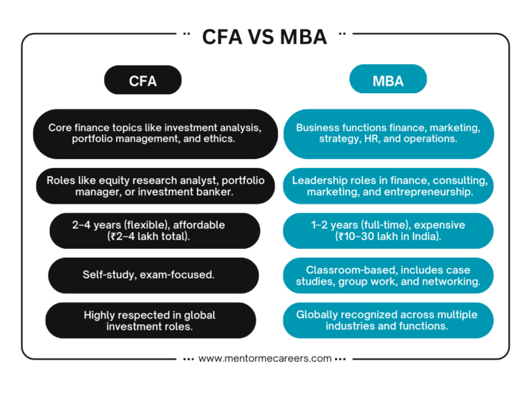 CFA vs MBA: Best Path for Your Finance Career